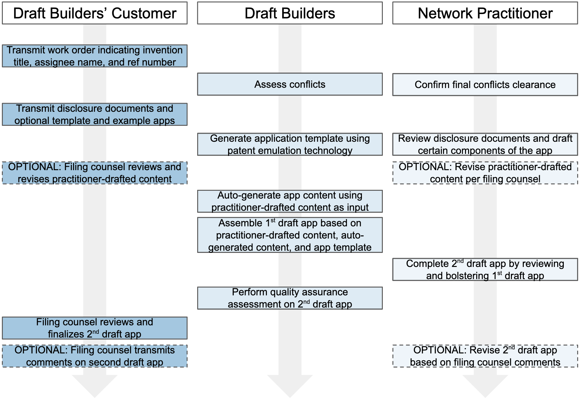 About Us – Draft Builders
